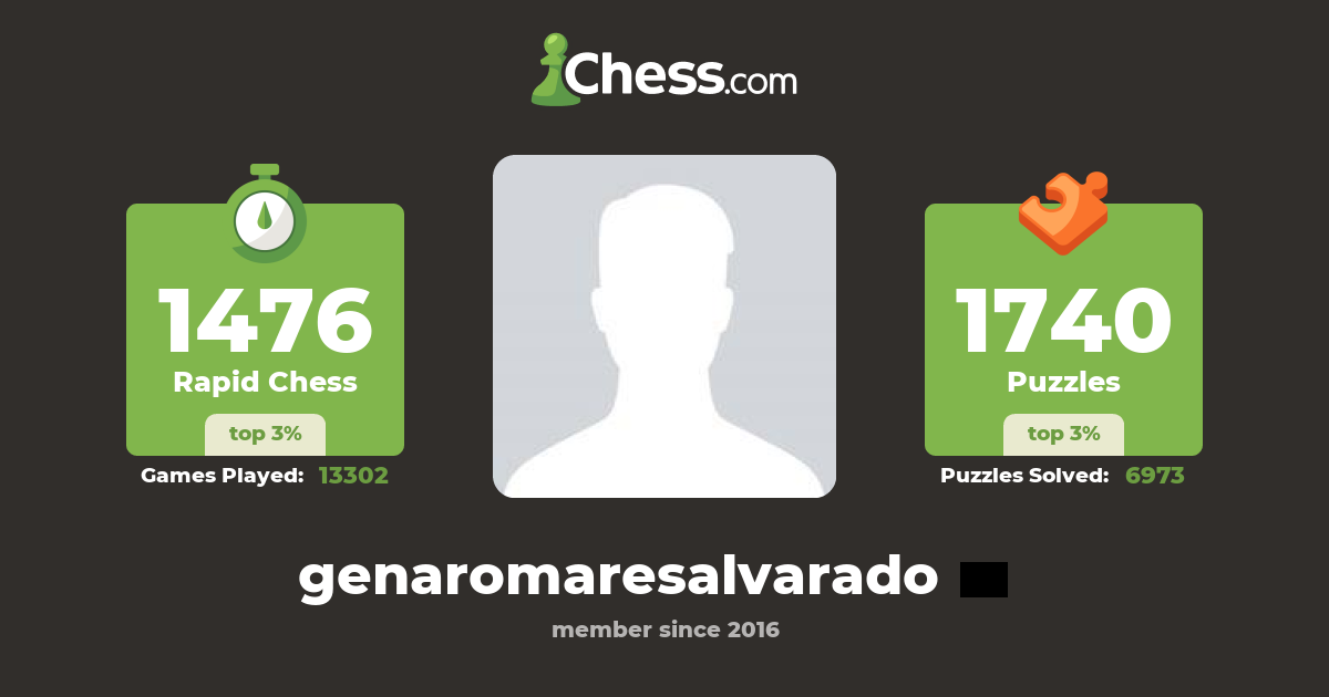 genaro mares (genaromaresalvarado) - Chess Profile - Chess.com
