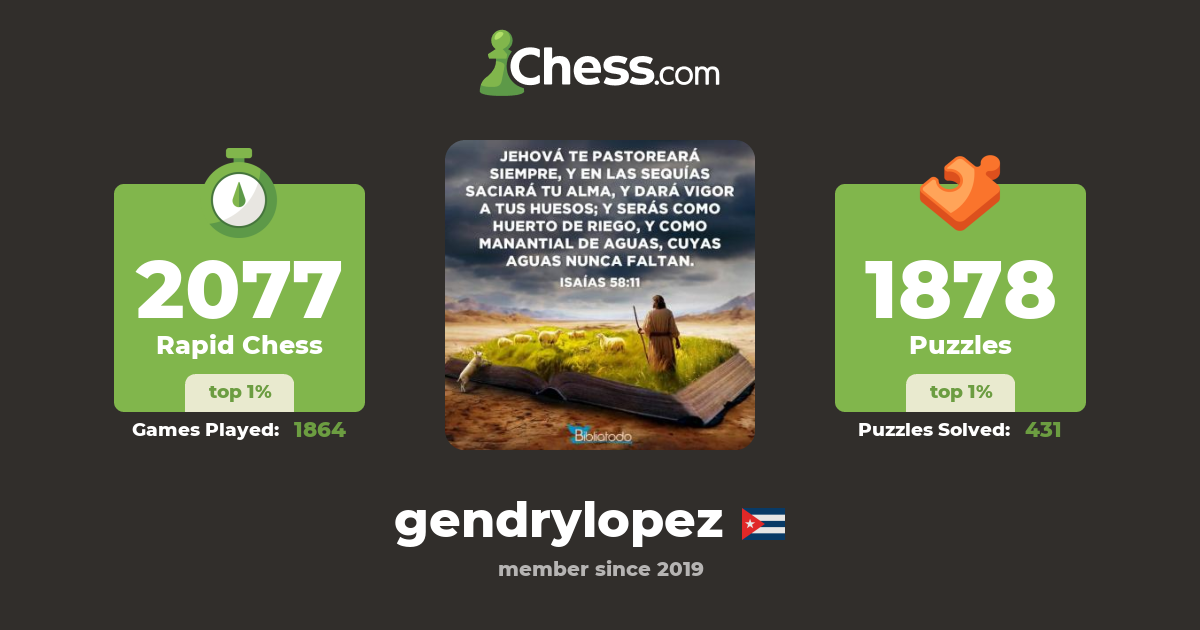 Gendry Lopez (gendrylopez) - Chess Profile - Chess.com