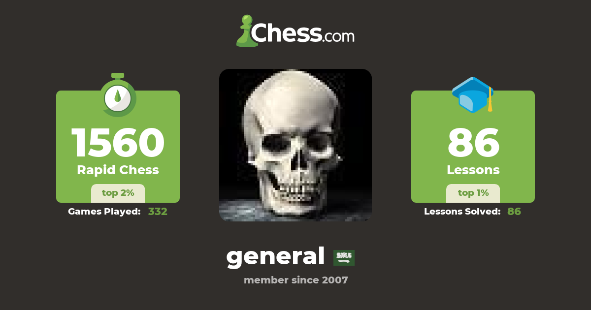 GENERAL GENERAL (general) - Chess Profile - Chess.com