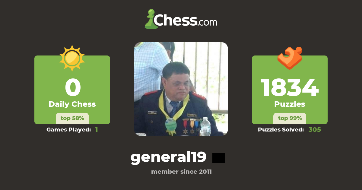rodrigo fabillon (general19) - Chess Profile - Chess.com