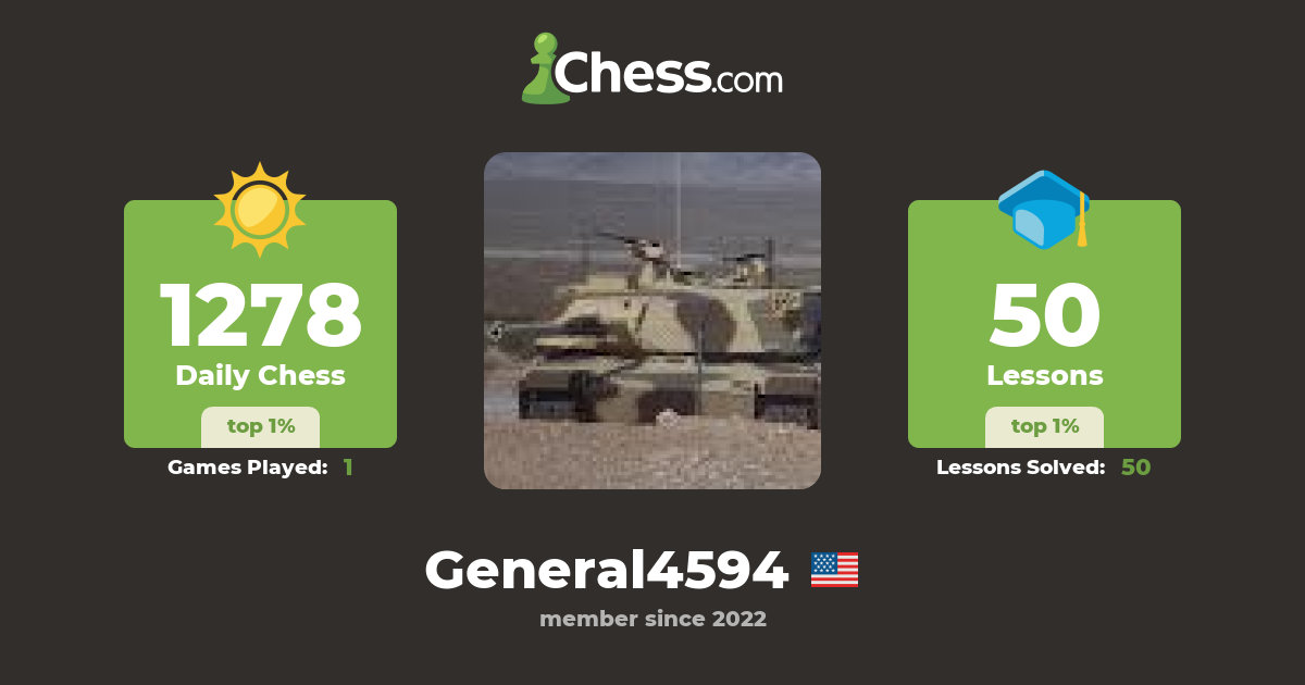 Luke Hyde (General4594) - Chess Profile - Chess.com