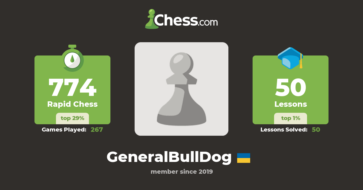 Nikita (GeneralBullDog) - Chess Profile - Chess.com