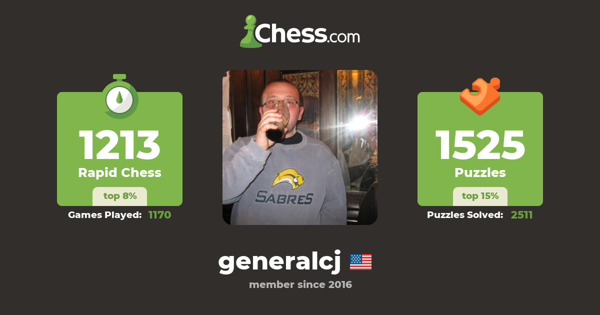 conner grobelny (generalcj) - Chess Profile - Chess.com