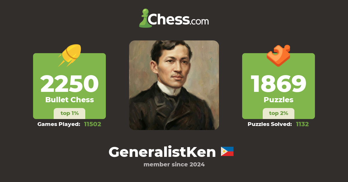 Ken 📚 • Polymath in progress (GeneralistKen) - Chess Profile - Chess.com