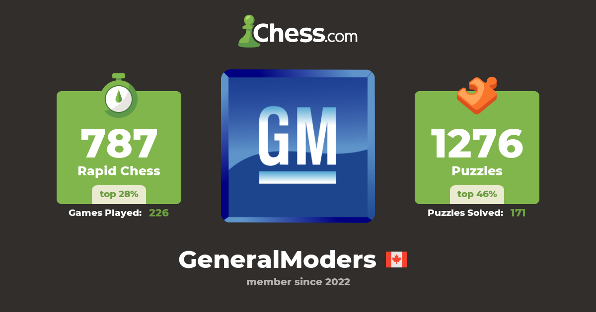 Sam Gu (GeneralModers) - Chess Profile - Chess.com