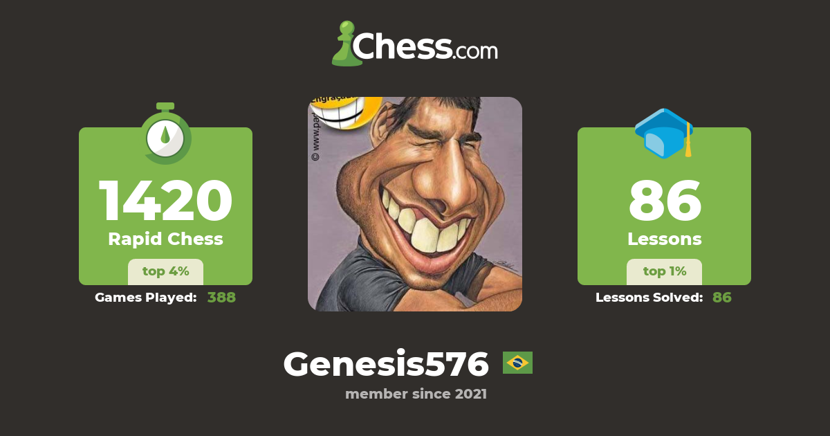 Genesis576 Genesis (Genesis576) - Chess Profile - Chess.com