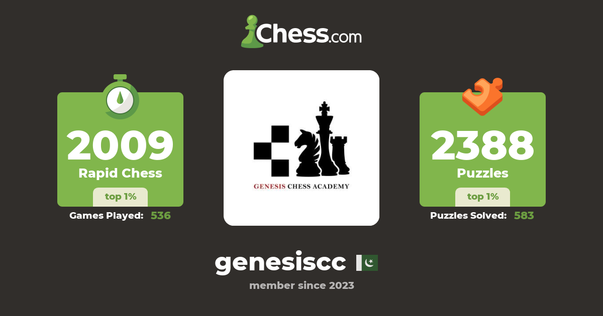 genesiscc - Chess Profile - Chess.com