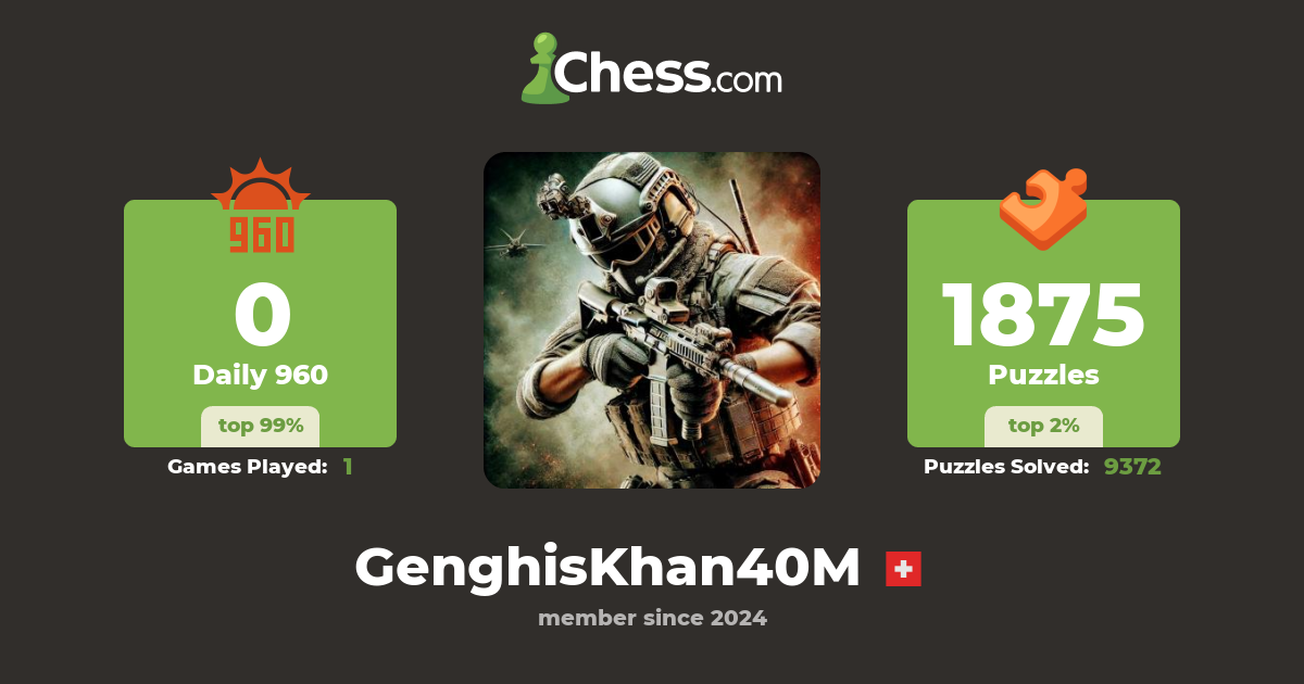 GenghisKhan40M - Chess Profile - Chess.com