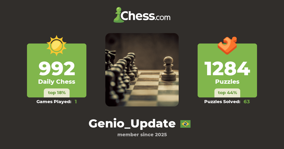 Genio_Update - Chess Profile - Chess.com