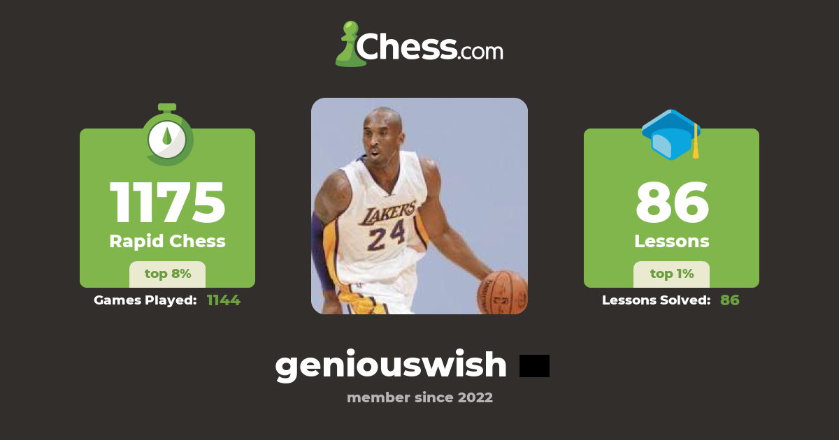Ram Zaid (geniouswish) - Chess Profile - Chess.com