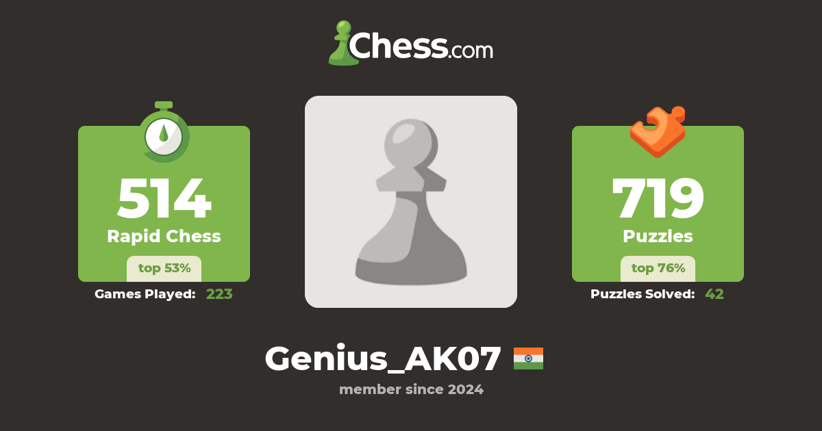 Genius_AK07 - Chess Profile - Chess.com