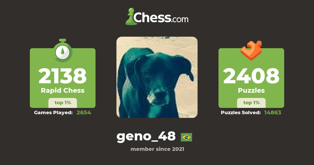 André Bonalda (geno_48) - Chess Profile - Chess.com