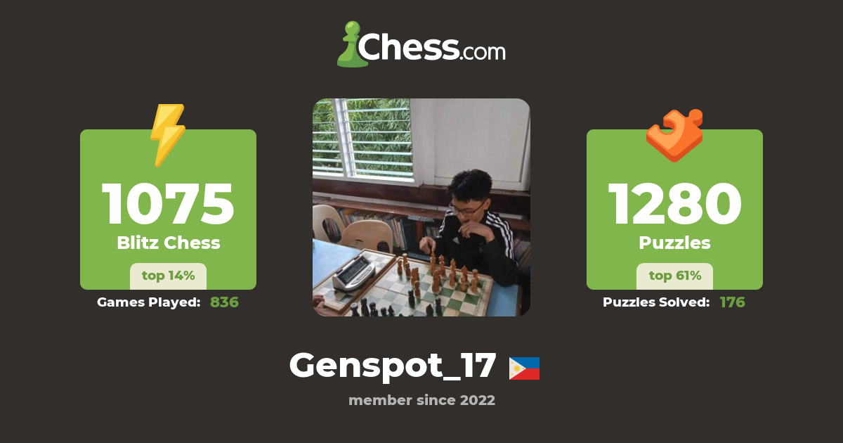 John Einarツ (Genspot_17) - Chess Profile - Chess.com