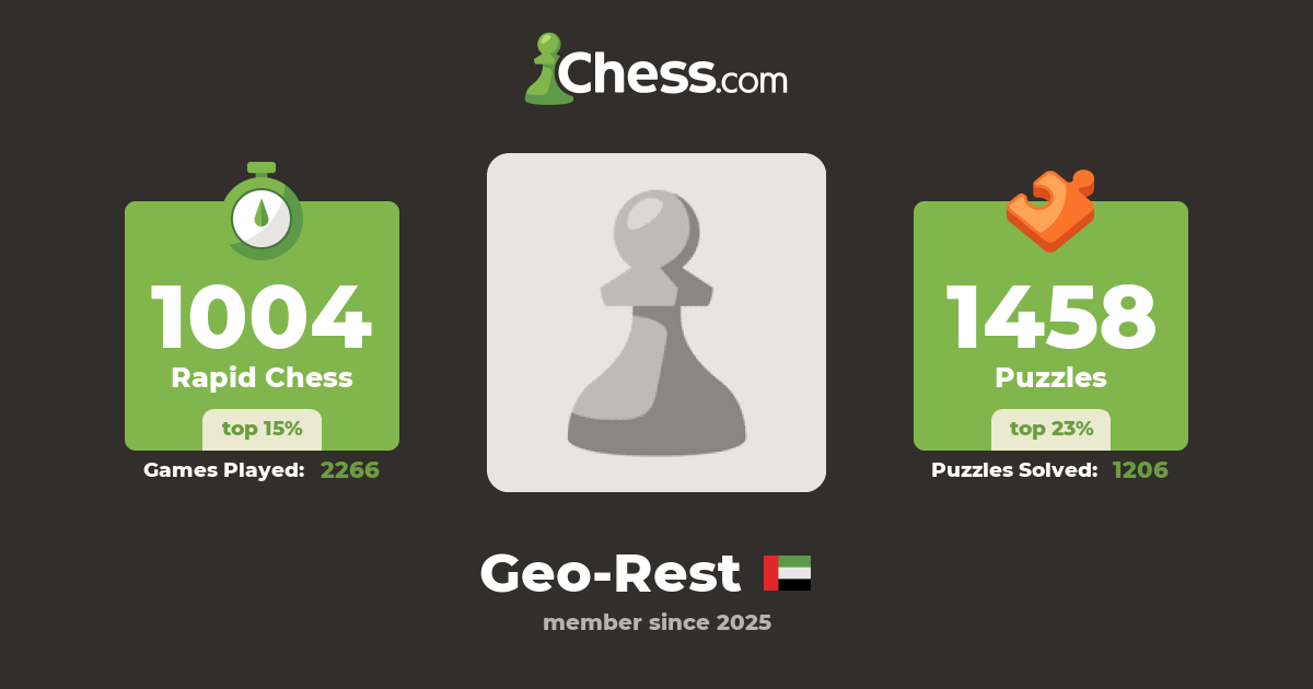 Georges Restom (Geo-Rest) - Chess Profile - Chess.com