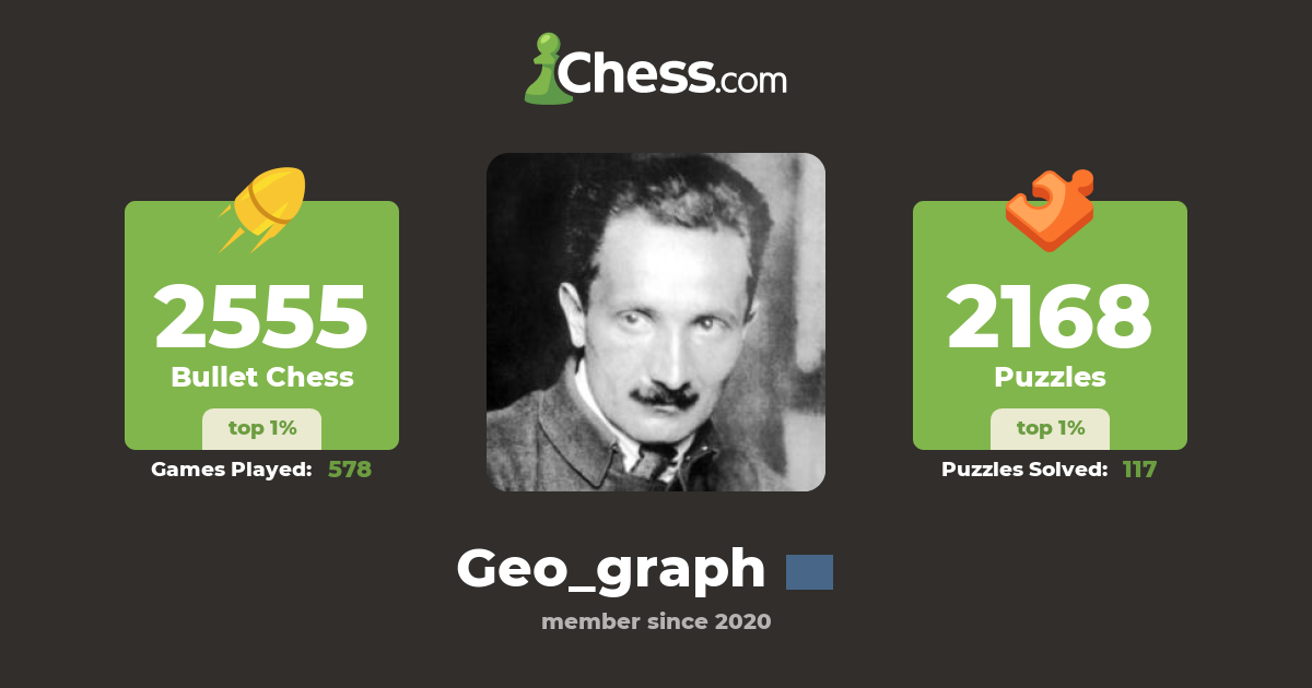 Geo_graph - Chess Profile - Chess.com
