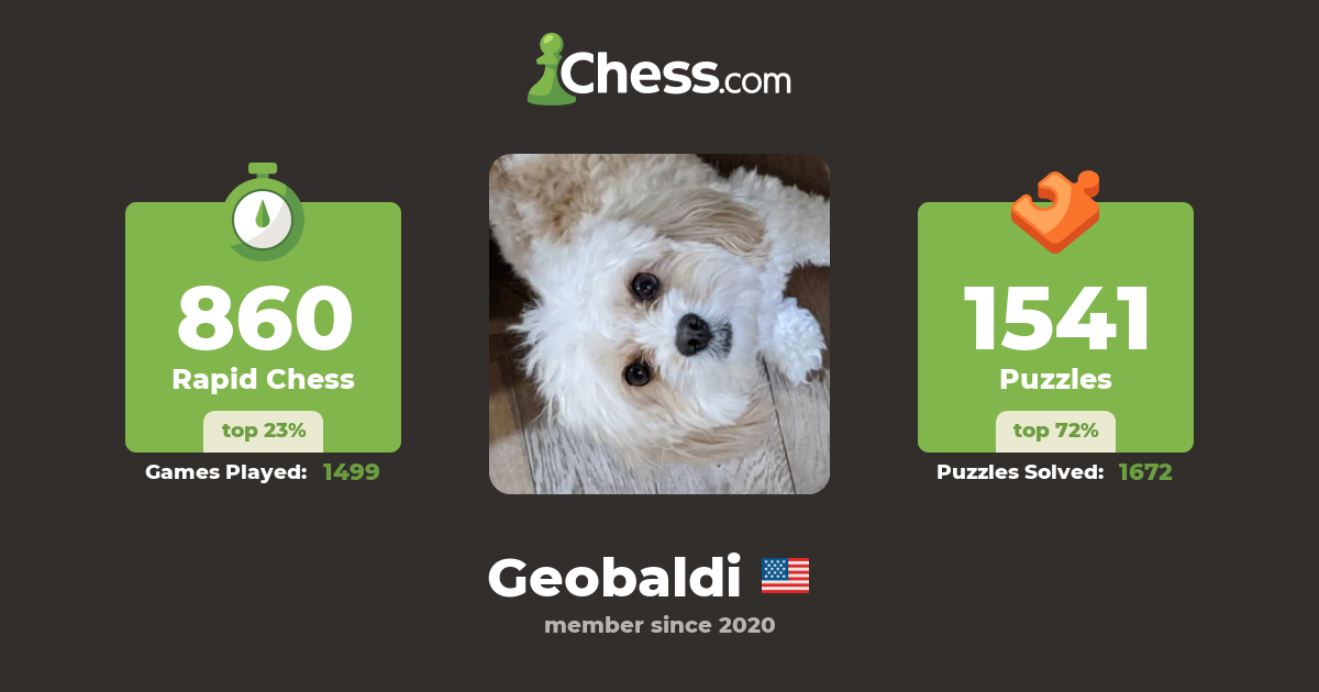 Rahul Saggar (Geobaldi) - Chess Profile - Chess.com