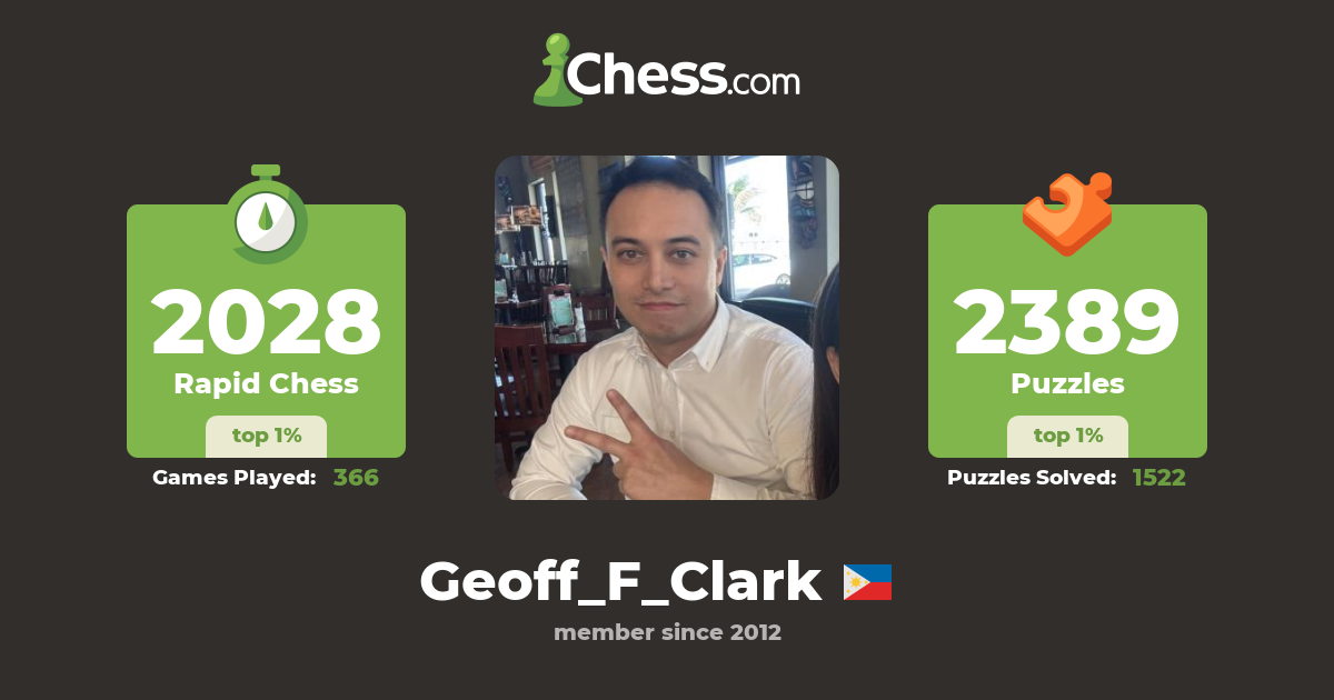 Geoff_F_Clark - Chess Profile - Chess.com