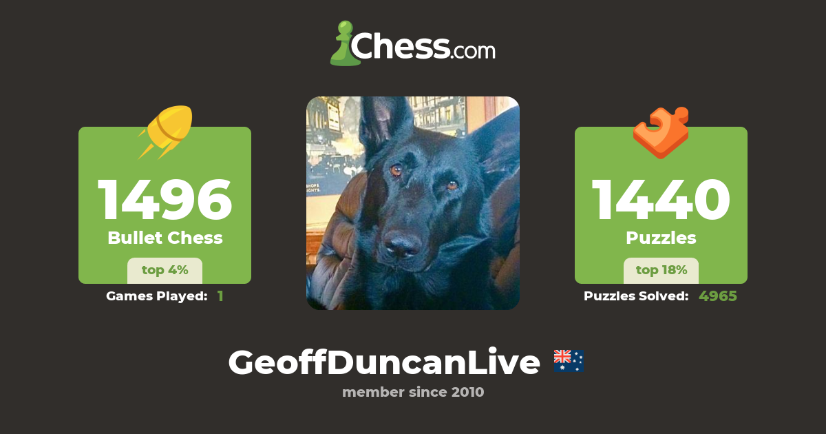 Geoff Duncan (GeoffDuncanLive) - Chess Profile - Chess.com