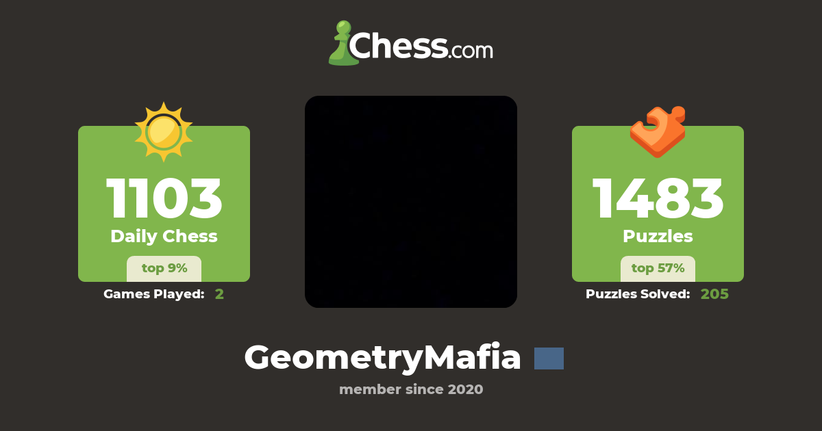 GeometryMafia - Chess Profile - Chess.com