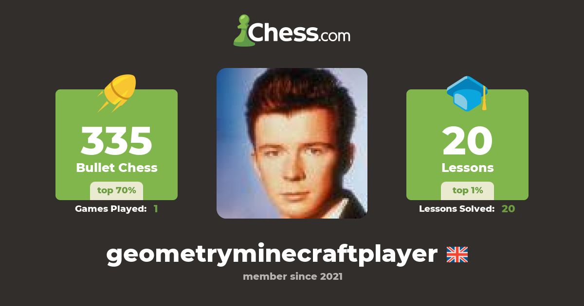 Geometry minecraft player ._. (geometryminecraftplayer) - Chess Profile ...