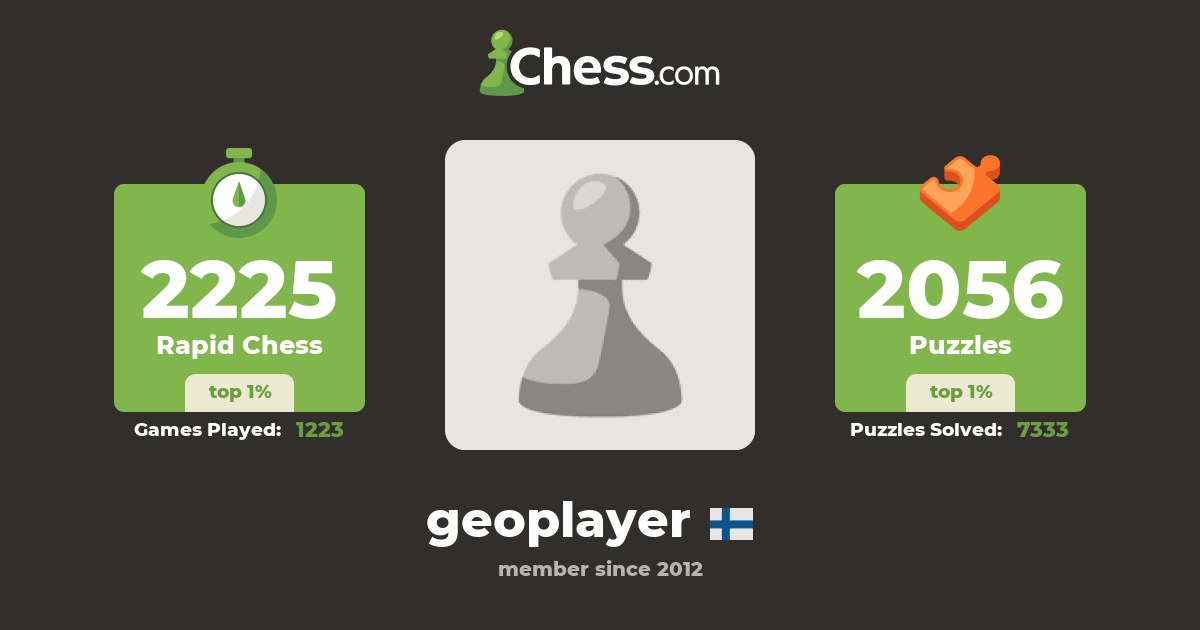 geoplayer - Chess Profile - Chess.com