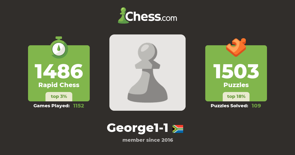 George Betchev (George1-1) - Chess Profile - Chess.com