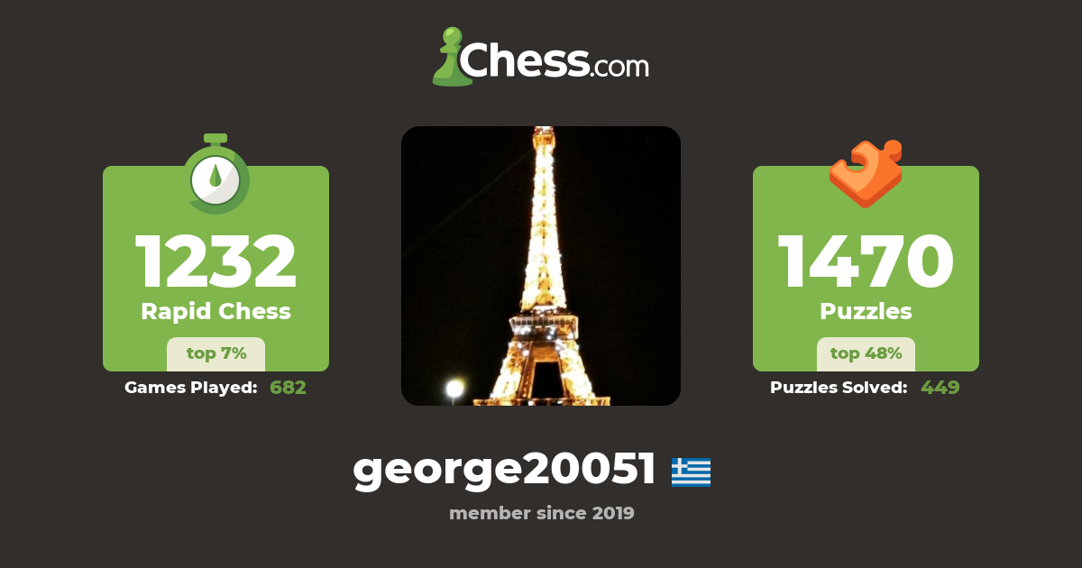 george20051 - Chess Profile - Chess.com