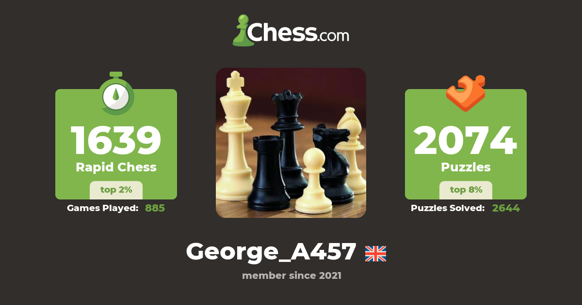 George Anderson (George_A457) - Chess Profile - Chess.com