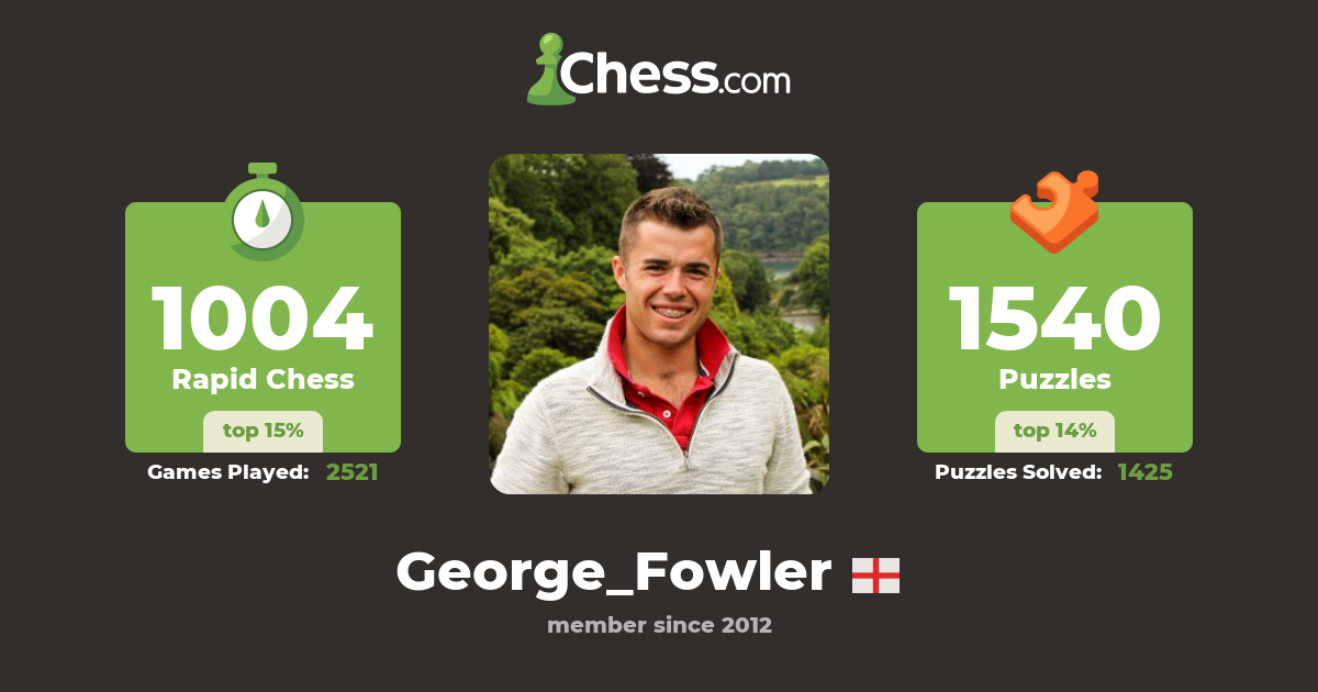 George Fowler (George_Fowler) - Chess Profile - Chess.com