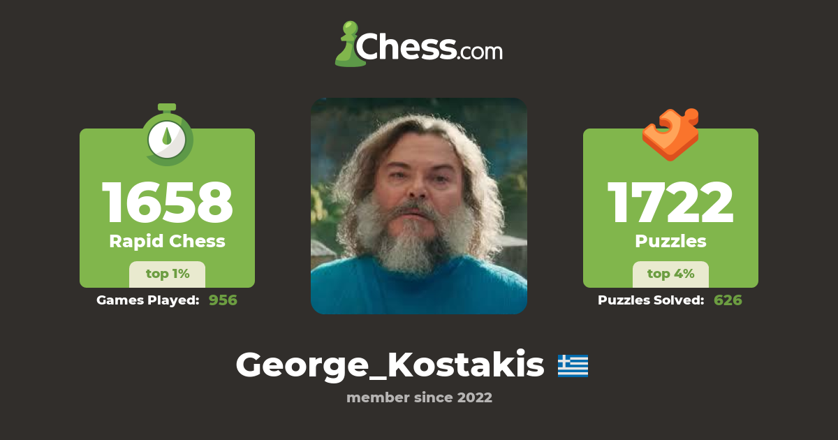 George_Kostakis - Chess Profile - Chess.com