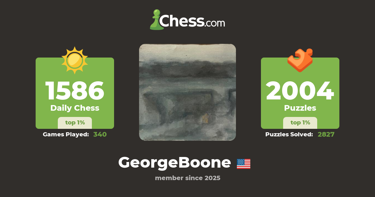 George Boone (GeorgeBoone) - Chess Profile - Chess.com