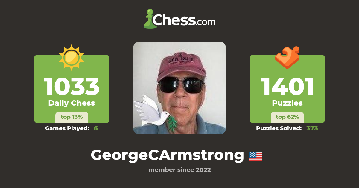 George Armstrong (GeorgeCArmstrong) - Chess Profile - Chess.com