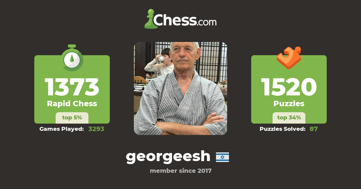 georgeesh - Chess Profile - Chess.com