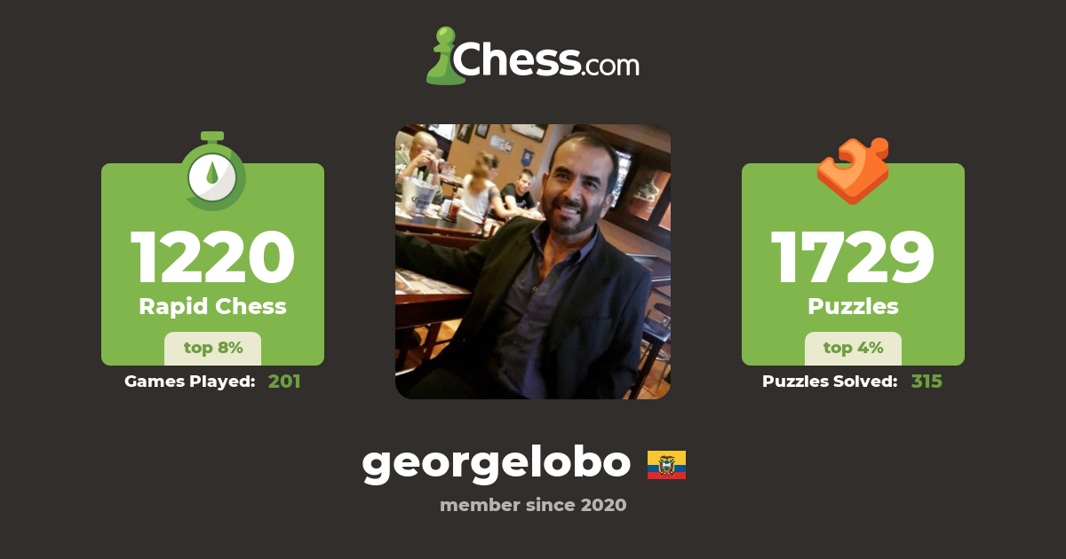 Jorge Paz (georgelobo) - Chess Profile - Chess.com