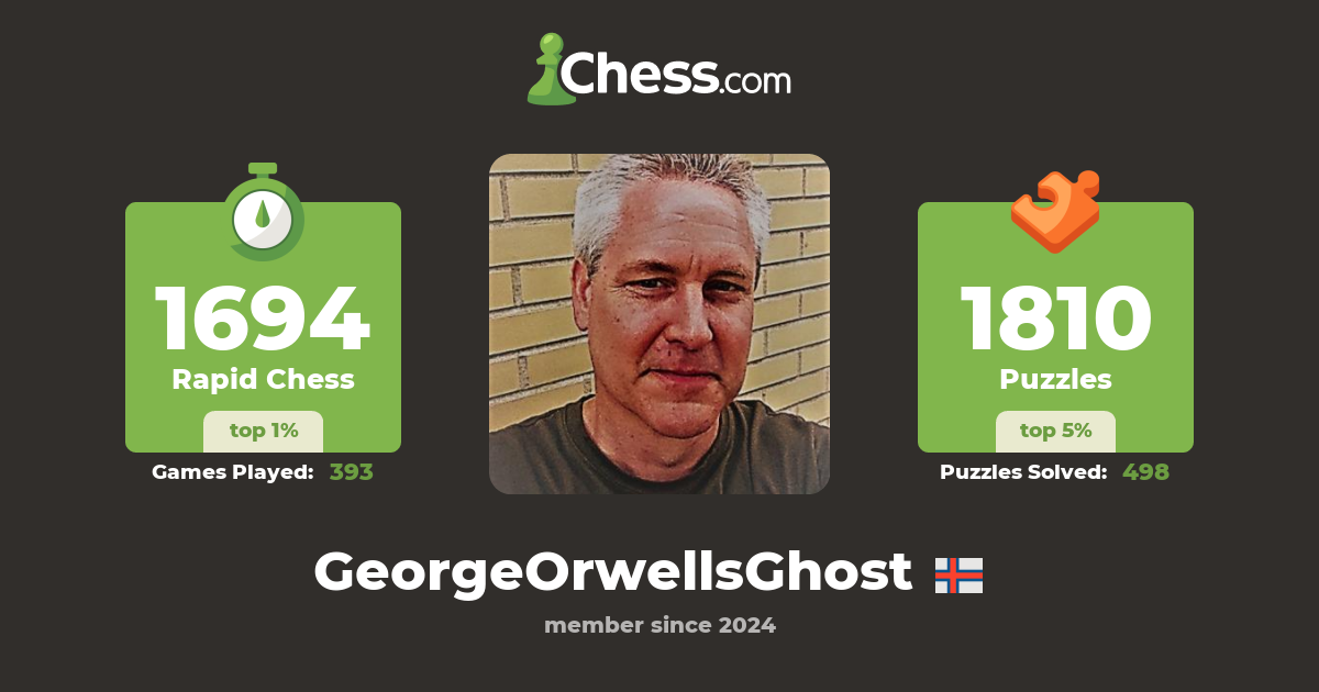 GeorgeOrwellsGhost - Chess Profile - Chess.com