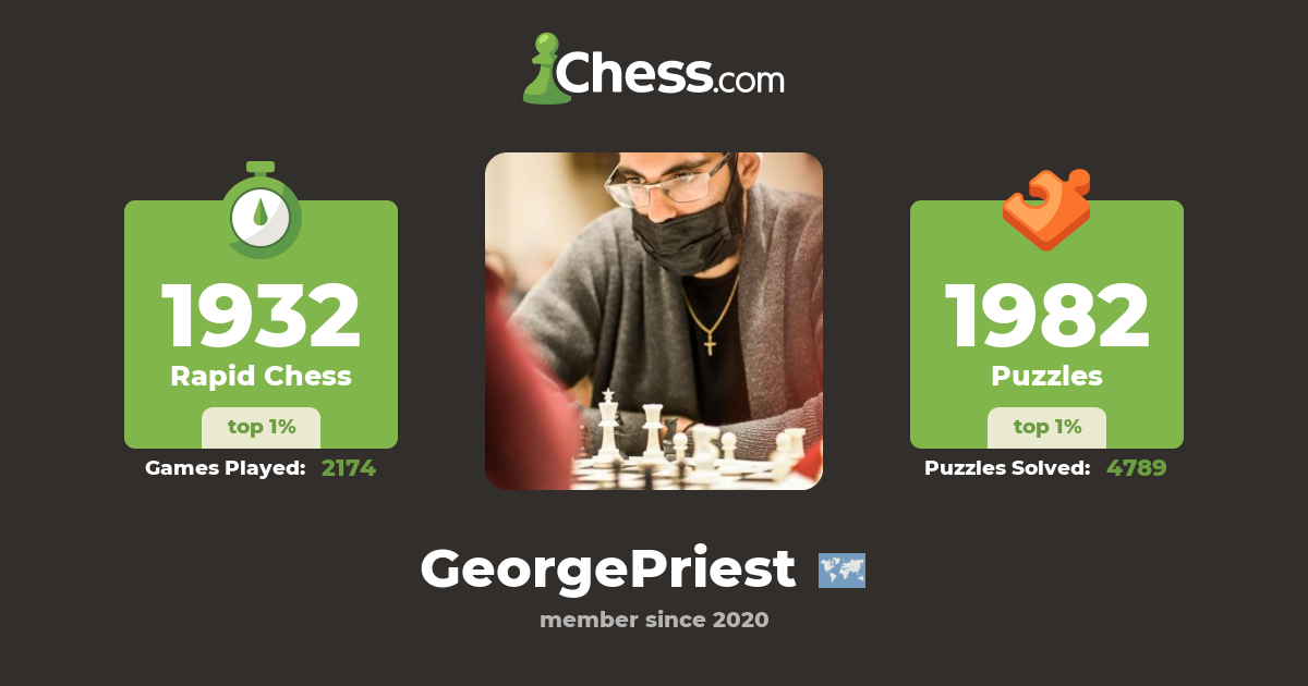george khoury (GeorgePriest) - Chess Profile - Chess.com