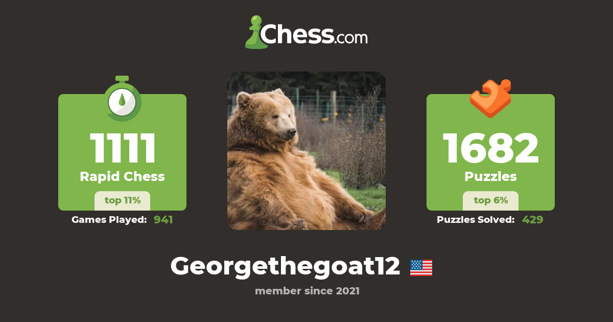 George Hardiman (Georgethegoat12) - Chess Profile - Chess.com