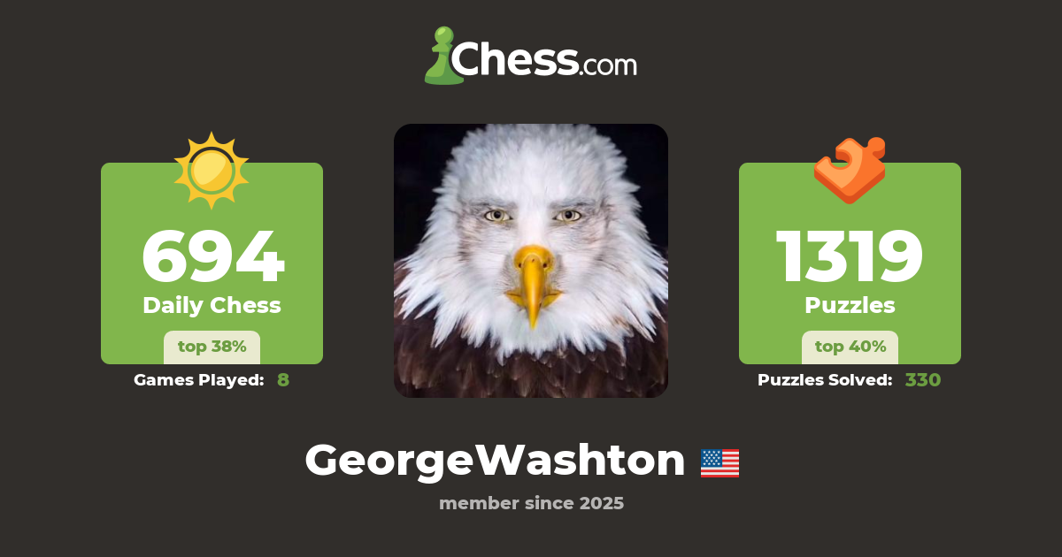 GeorgeWashton - Chess Profile - Chess.com