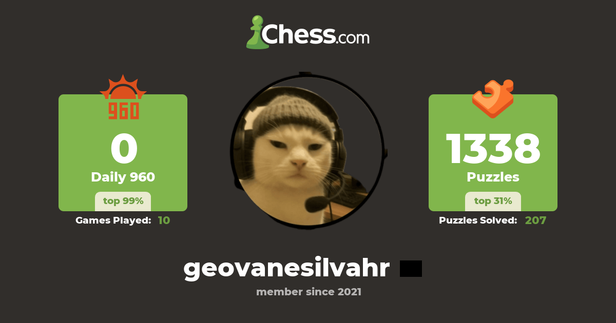 Geovane Silva (geovanesilvahr) - Chess Profile - Chess.com