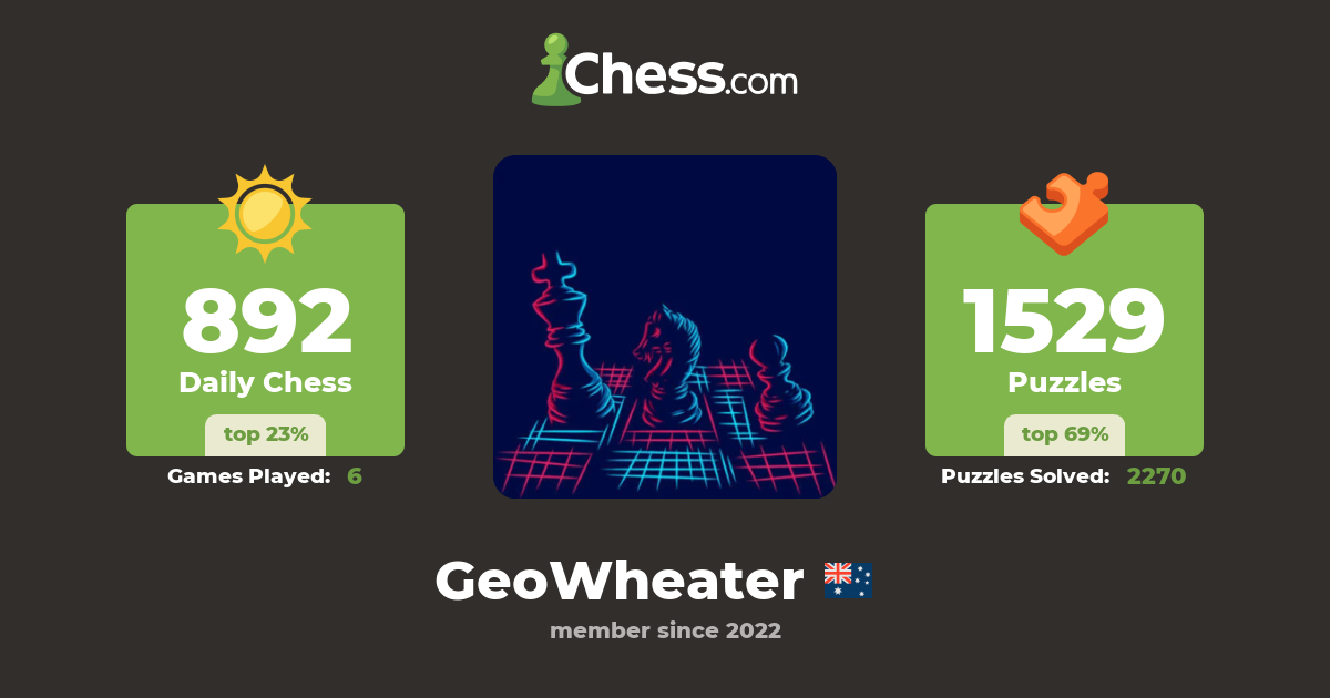 Hayden Paterson (GeoWheater) - Chess Profile - Chess.com