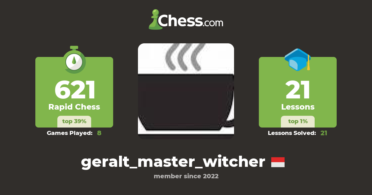 Azhar Firdaus (geralt_master_witcher) - Chess Profile - Chess.com