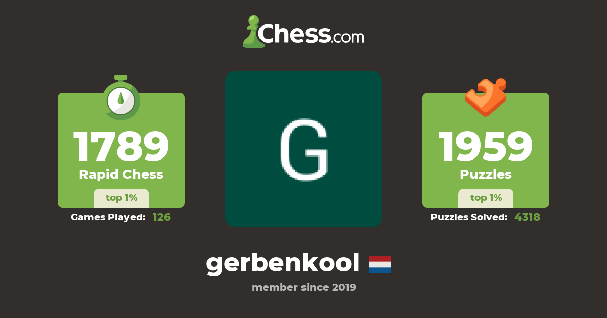 Gerben Kool (gerbenkool) - Chess Profile - Chess.com