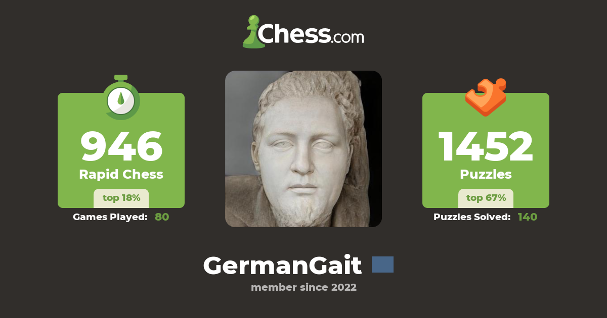 Герман Гайт (GermanGait) - Chess Profile - Chess.com