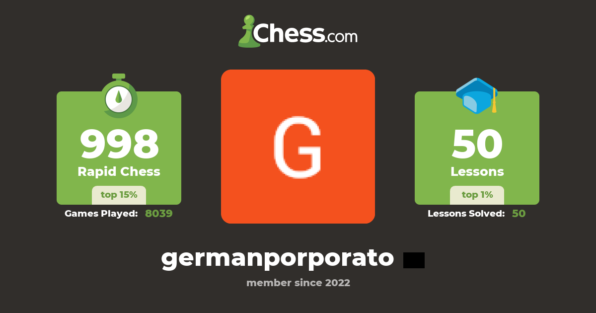 German Porporato (germanporporato) - Chess Profile - Chess.com