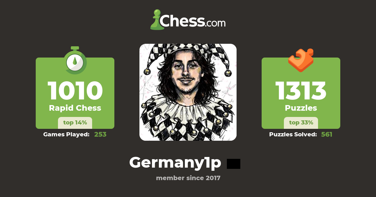 Justin Cillius (Germany1p) - Chess Profile - Chess.com