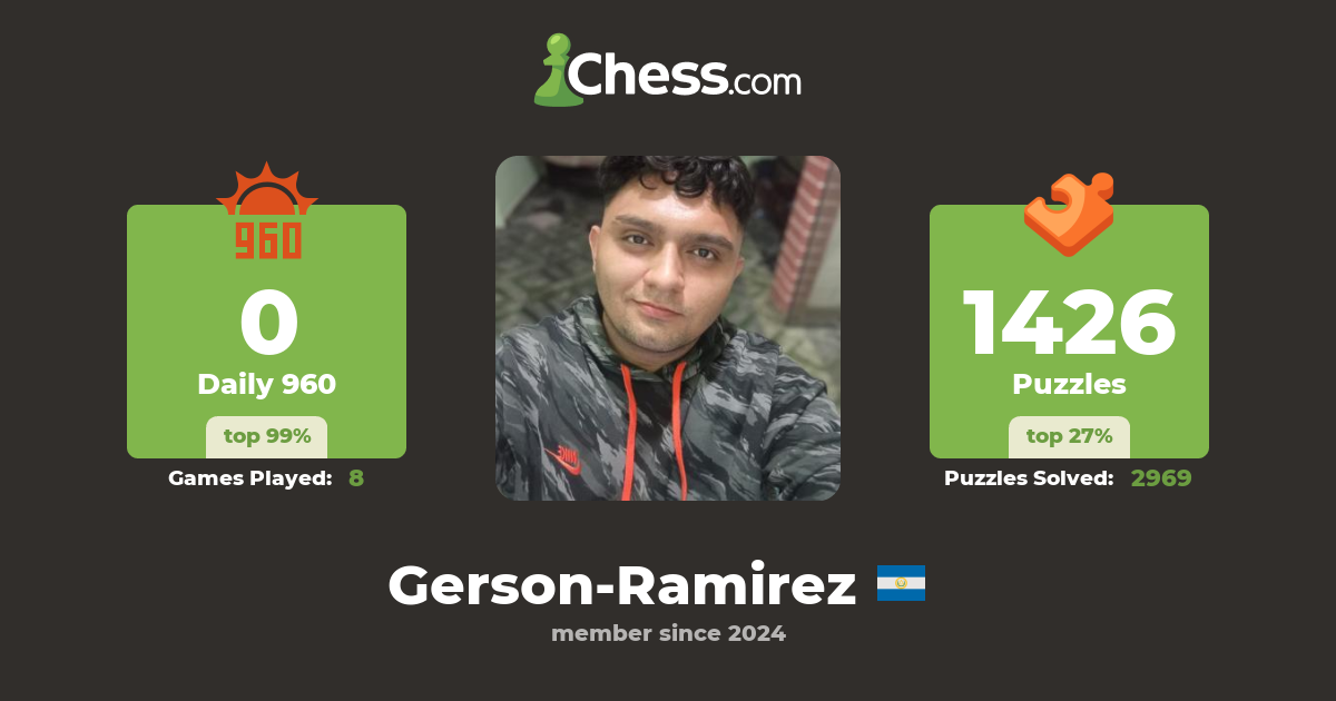 Entorno Digital Marketing y mas (Gerson-Ramirez) - Chess Profile - Chess.com