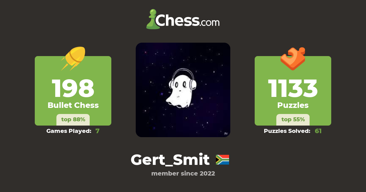 Gert Smit (Gert_Smit) - Chess Profile - Chess.com