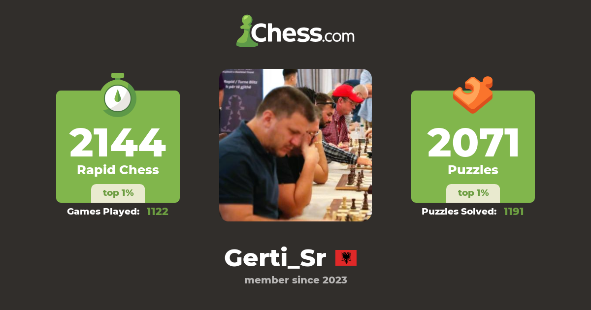Gerti Shametaj (Gerti_Sr) - Chess Profile - Chess.com
