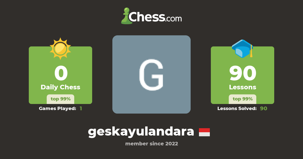 Geska Yulandara (geskayulandara) - Chess Profile - Chess.com
