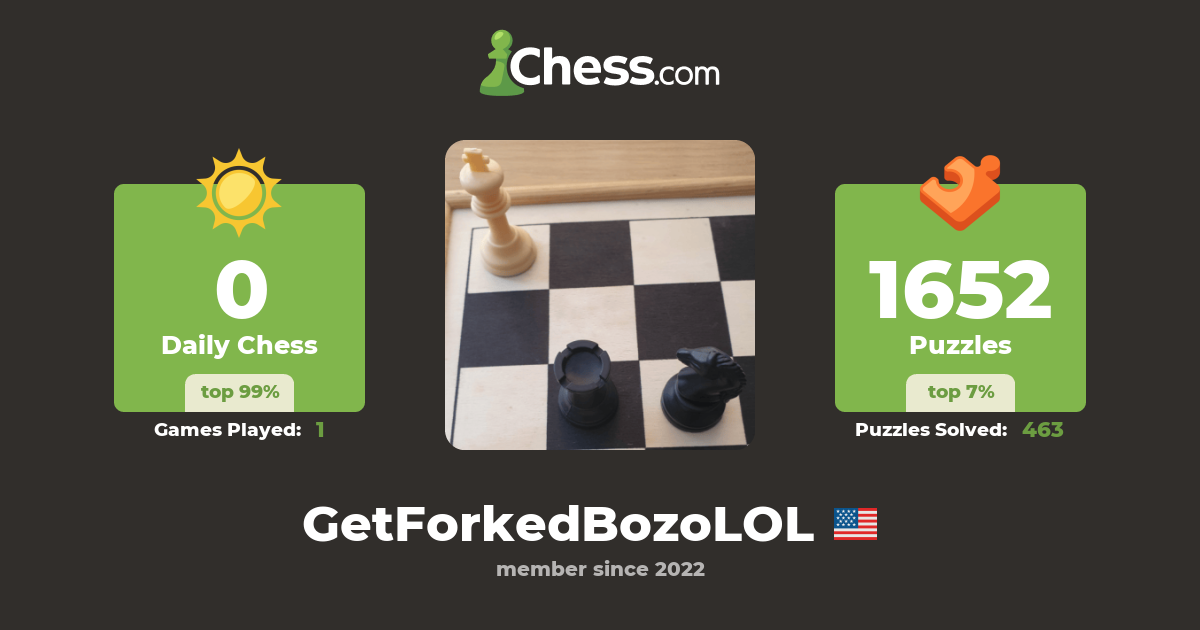 Caden Powell (GetForkedBozoLOL) - Chess Profile - Chess.com